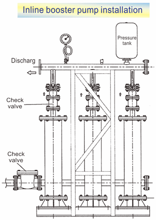 60HZ Inline Booster Pump — 協辰電機有限公司