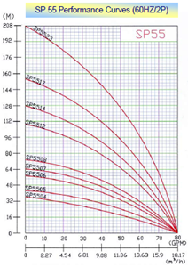 SP55 系列 — 協辰電機有限公司