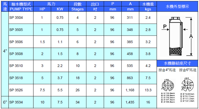 SP35系列 — 協辰電機有限公司